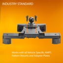 iBOLT Lock'n Dock 25mm Bizmount Amps | iBolt Mounts UK